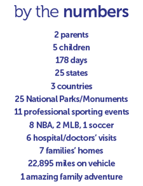 On the Road with the Rhoads Family - Owensboro Parent Magazine